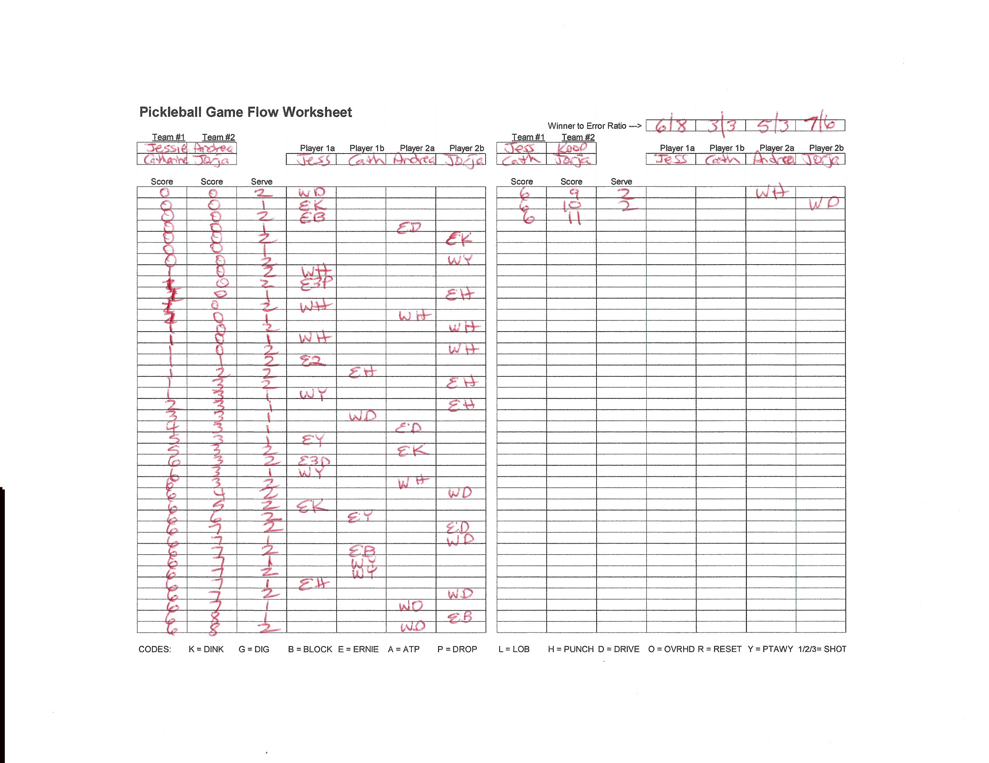 The Pickleball Game Flow Worksheet – Pickleball Analytics!